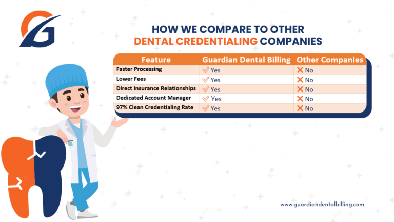 Guardian Fast & Reliable Dental Credentialing Services 2025